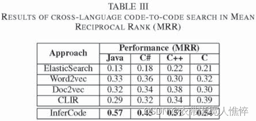 InferCode：无监督学习代码表示 code representation learning_code representation learning at scale-CSDN博客