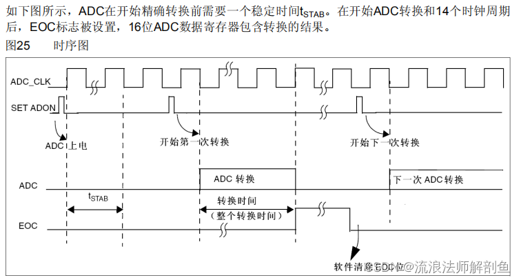 STM32F103C8T6 ADC采集数据一直是0_c8t6温湿度传感器运行数据为0-CSDN博客