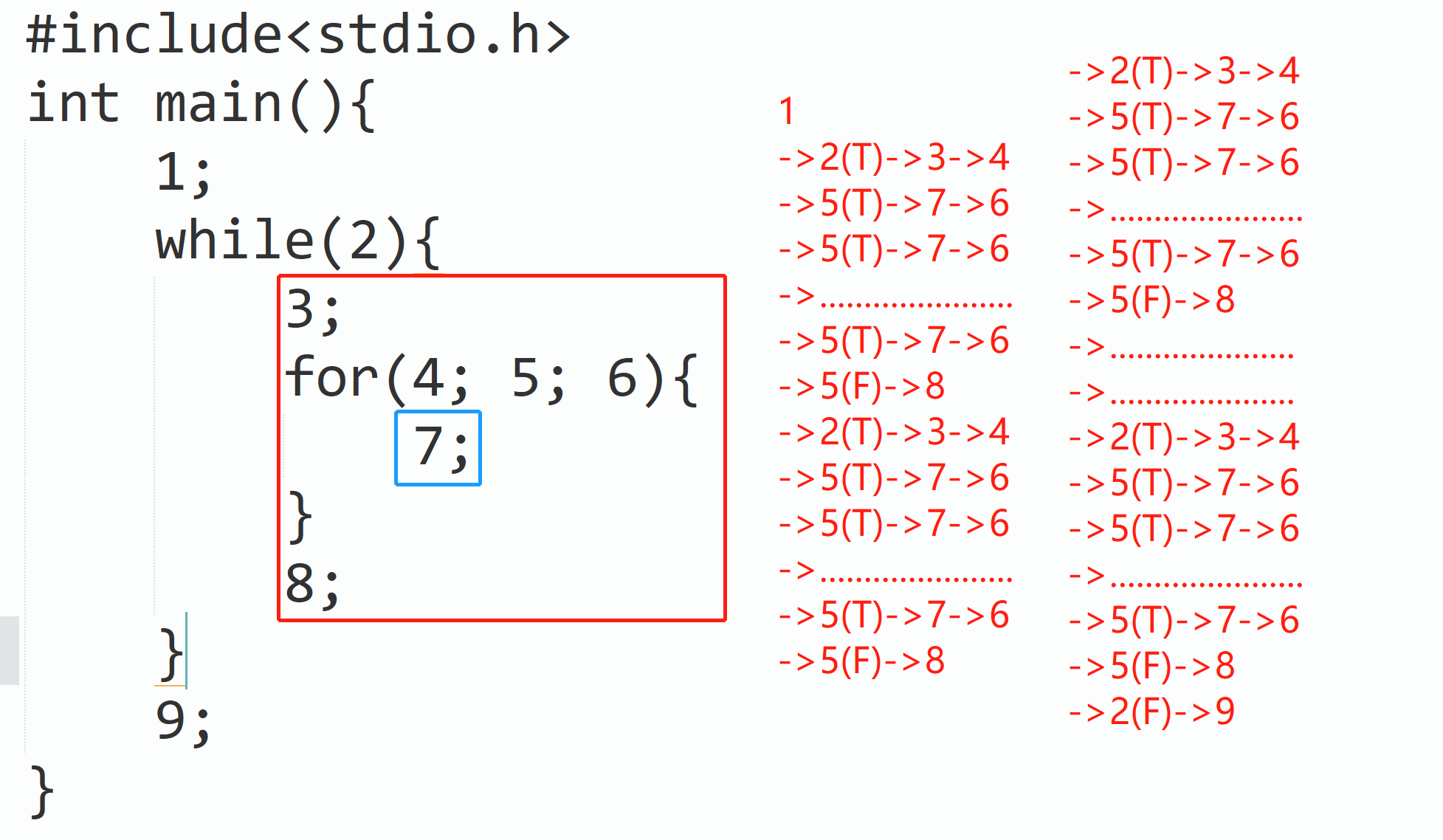 第五章总结_用while输出五个*-CSDN博客