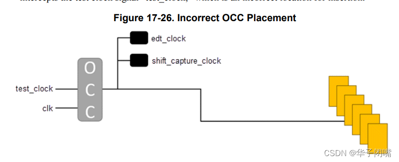 Mentor-dft 学习笔记 day49-Tessent On-Chip Clock Controller&Basic Clock ...