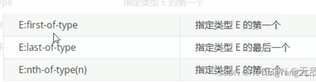 前端面经之html语义化 Css3新特性 Js常见dom操作css 什么是语义化和对html语义化的理解 Csdn博客