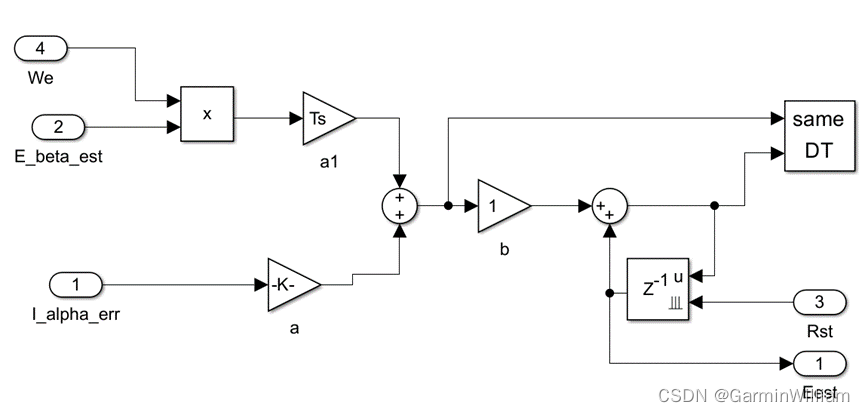[FOC-Simulink]使用Simulink进行龙伯格无感观测器FOC仿真和代码生成（参考STM32官方资料）_龙伯格观测器估计速度c代码实现-CSDN博客
