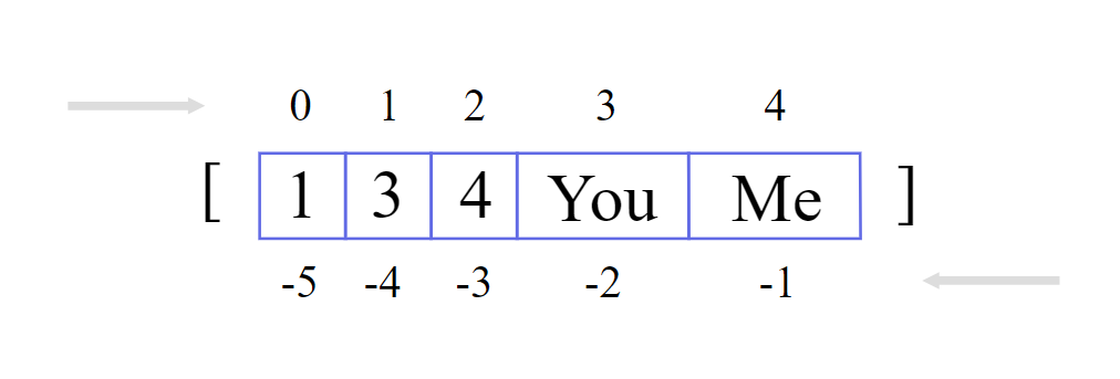 Python Foundation | List - Programmer Sought