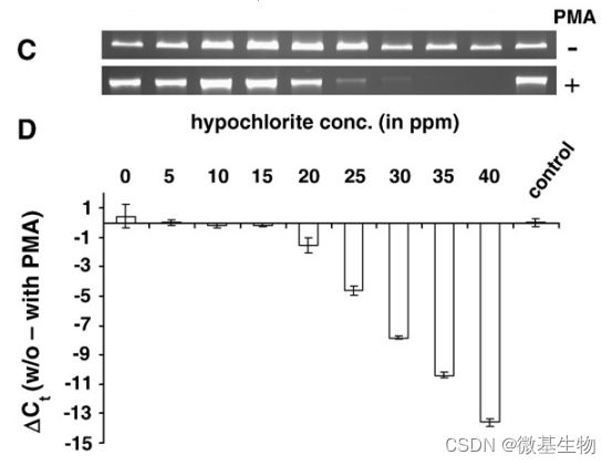 PMA的应用_pma软件-CSDN博客