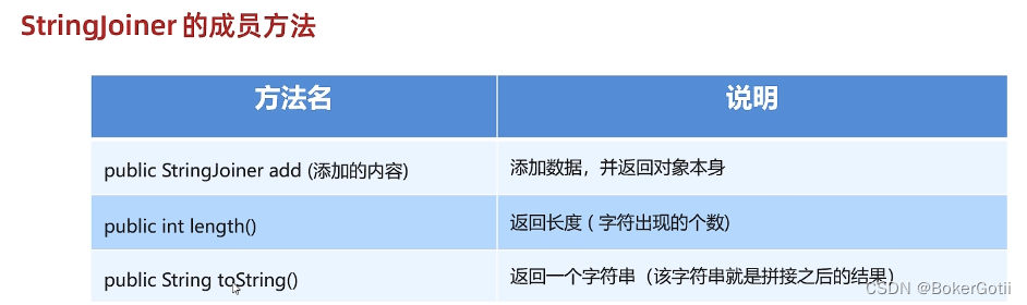 【java】java基础学习总结（b站黑马程序员课程）黑马程序员b站java笔记 Csdn博客