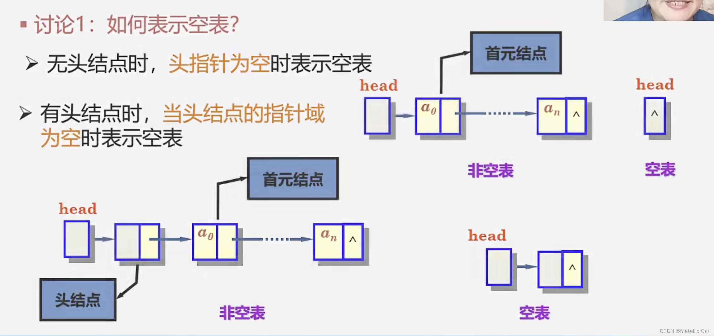 算法与数据结构 线性表 链式表示与实现（上）如果有需要的话我们可以 Csdn博客
