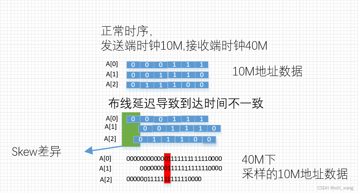 异步fifo的约束异步fifo时序约束 Csdn博客 