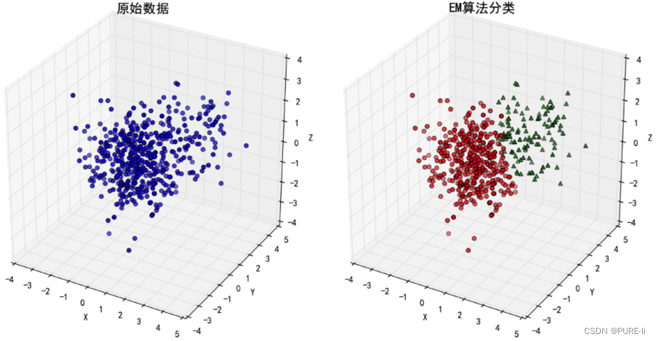 EM算法实践_gmm.covariances_-CSDN博客