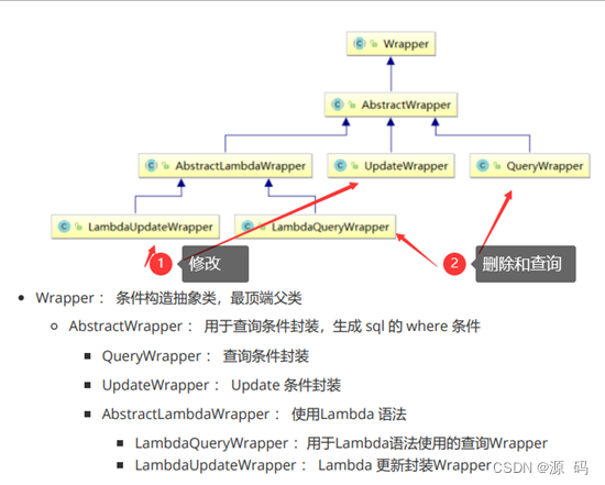 Mybatis Plus 条件构造器和常用接口 乐观锁与悲观锁mybatis Plus悲观锁需要的版本 Csdn博客