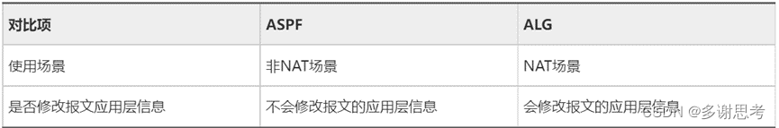 防火墙——多通道协议与Server-map表项_多谢思考的博客-CSDN博客_多通道协议