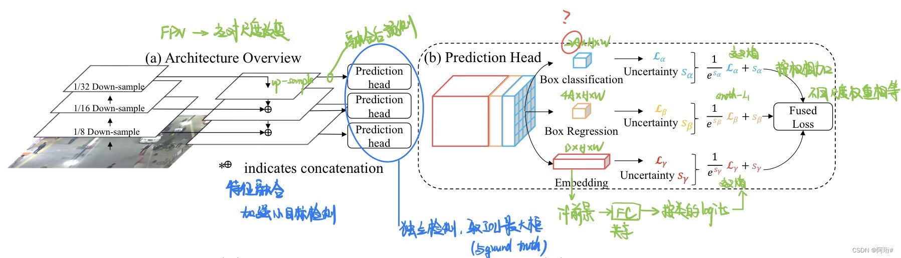 多目标跟踪MOT论文阅读记录1_.online relational tracking with camera motion sup-CSDN博客