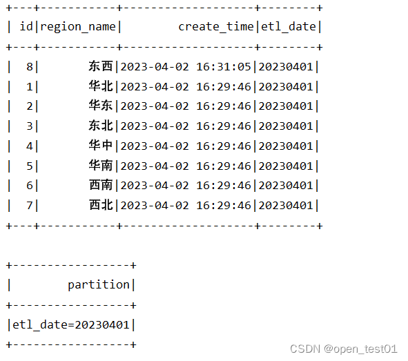 离线数据处理 任务一：数据抽取任务1离线数据抽取 Csdn博客 