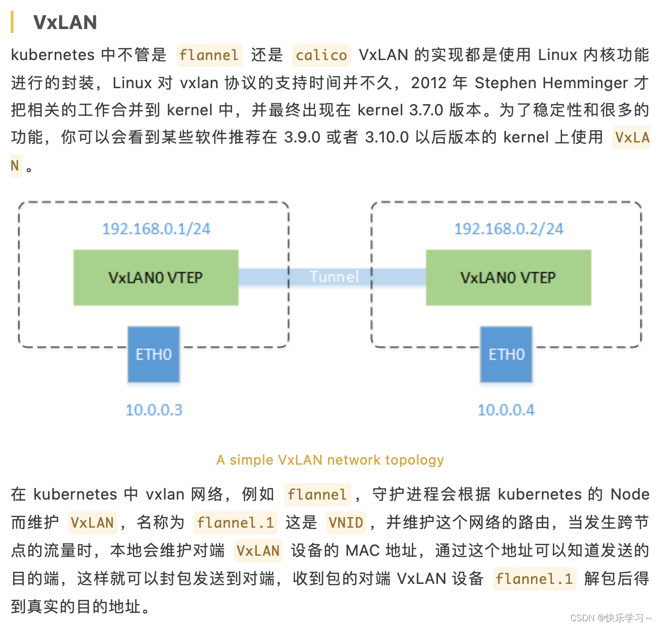 【博客533】k8s Underlay网络与Overlay网络_kubernetes overlay underlay-CSDN博客