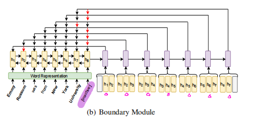 16.Modularized Interaction Network for Named Entity Recognition 阅读笔记-CSDN博客
