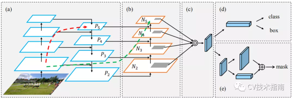 特征金字塔技术初识_特征融合模块aspp和asff-CSDN博客