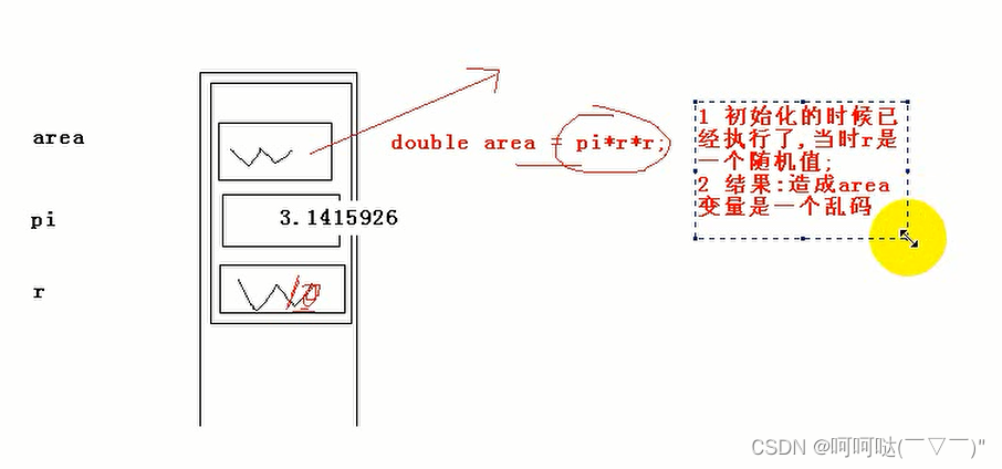 C++初学者易犯错误模型-CSDN博客