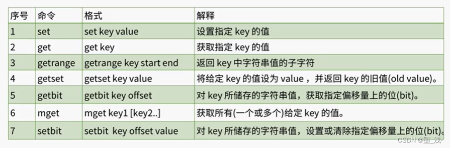 Redis的常用基础类型及操作lrange Mylist 0 1 Csdn博客