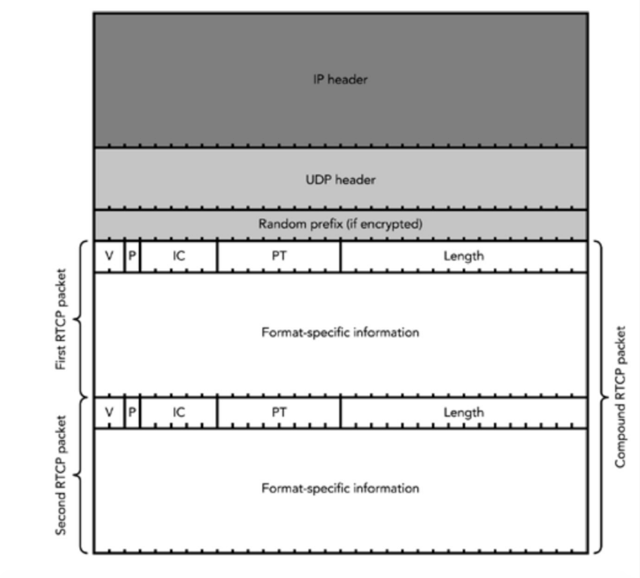 RTCP协议详解（SR、RR、SDES、BYE、APP、NACK、TCC、PLI、SLI、FIR ）-CSDN博客