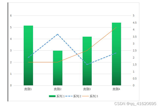 【POI操作WORD图表组合图】_hwpfdocument要引入的包-CSDN博客