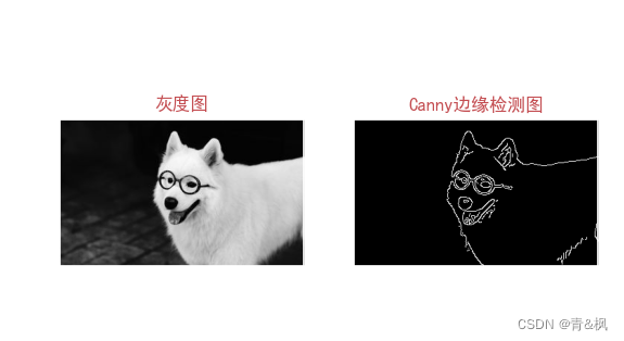 Opencv实现canny边缘检测opencv Canny边缘检测 Csdn博客