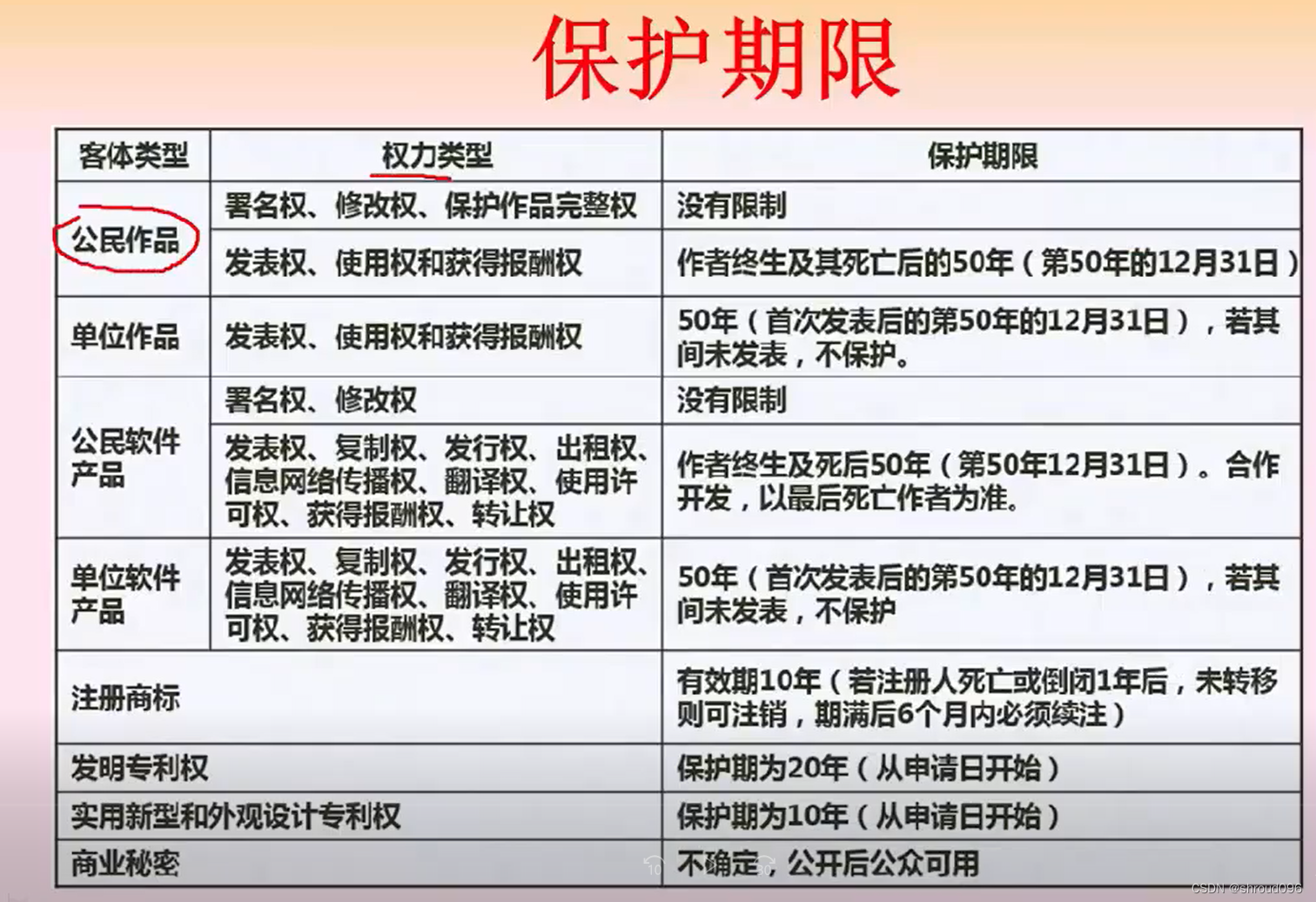 RK-12 法律法规与标准化-CSDN博客