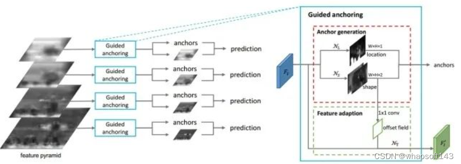 目标检测4_asff层-CSDN博客