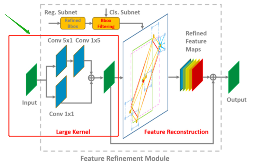 【代码解读】R3Det（pytorch）-CSDN博客