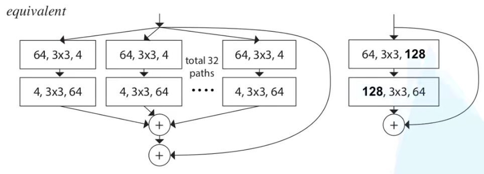 ResNet变种（ResNet-B/C/D、Res2Net、ResNeXt、ResNeSt）_resnet-d-CSDN博客
