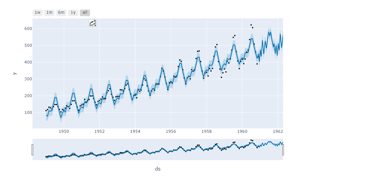Air Passengers(time series)_airpassengers.csv-CSDN博客