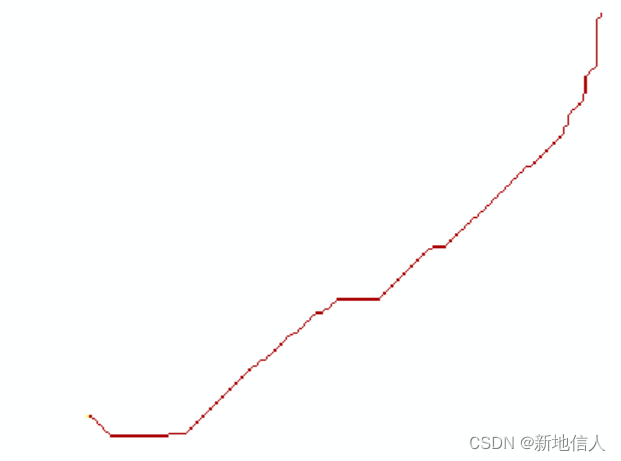 ARCGIS 成本距离 寻找最佳路径_arcgis成本距离-CSDN博客