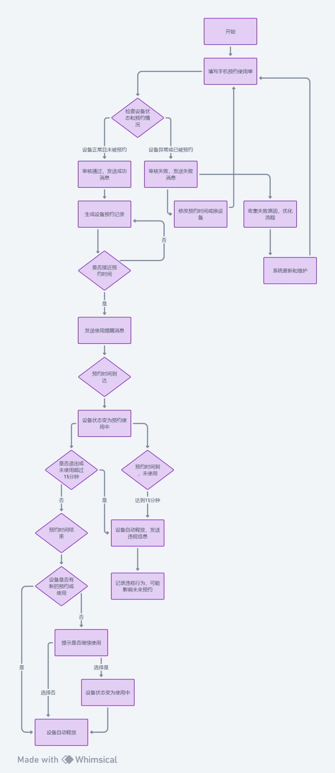 用GPT插件提升测试流程：高效理解需求到用例设计_gpts whimsical diagrams-CSDN博客