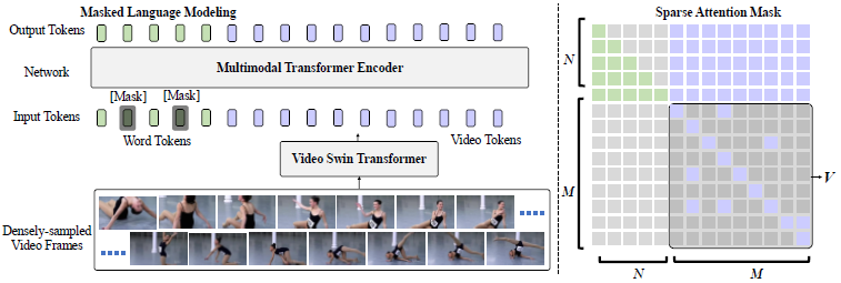 video caption with frame selection【论文阅读】_augmented partial mutual learning with frame maski-CSDN博客