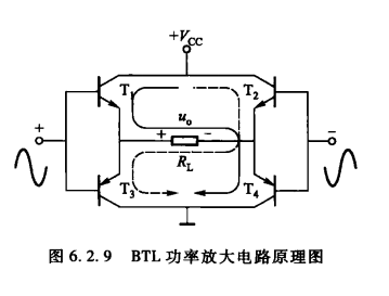 模电摸索日记之《互补功率放大电路的分析及计算》_otl功率放大电路设计-CSDN博客