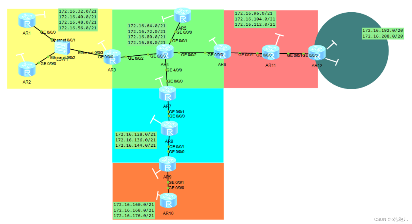 OSPF综合实验_nssa no import-CSDN博客