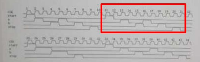 Syetem Verilog题目以下哪条system Verilog断言准确描述了以下的波形断言必须述 Csdn博客 