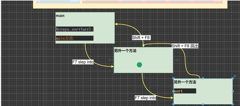 Java-debug-breakpoint断点调试（技巧总结）_entering new debug toplevel due to breakpoint-CSDN博客