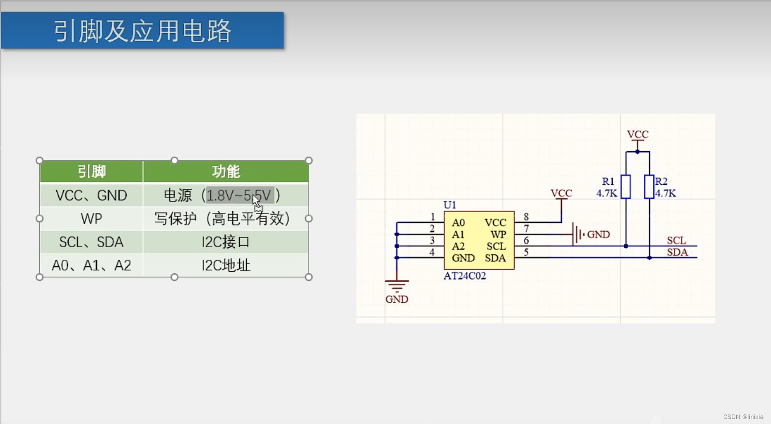 51单片机——蜂鸣器、AT24C02、定时器键盘、PWM、AD/DA转换、红外遥控器_51da蜂鸣器-CSDN博客