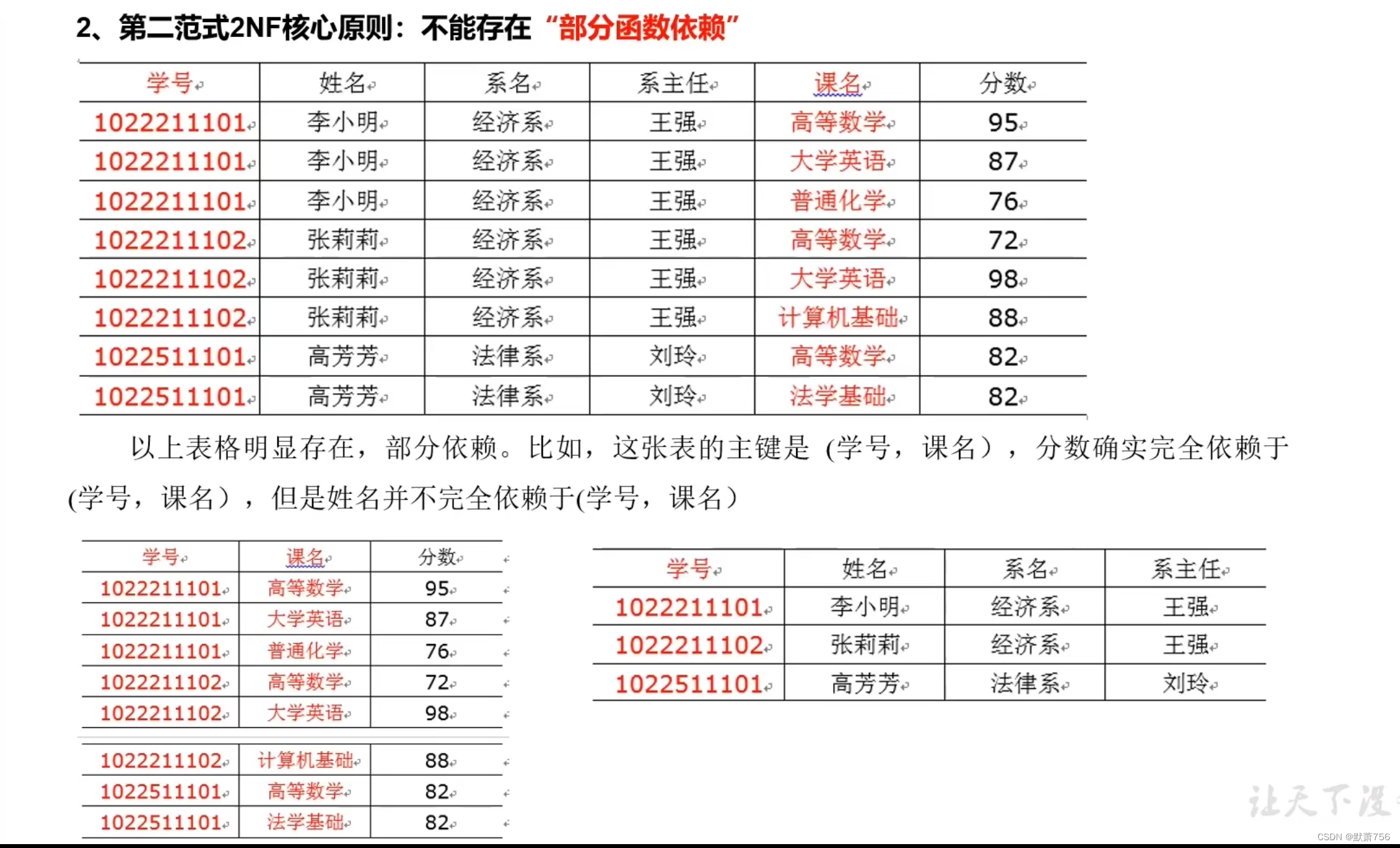 数仓学习笔记3——数仓建模理论数据仓库 Github Csdn博客