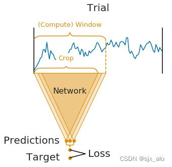 Braindecode系列 (2)：BCIC IV 2a 数据集上的裁剪解码-CSDN博客