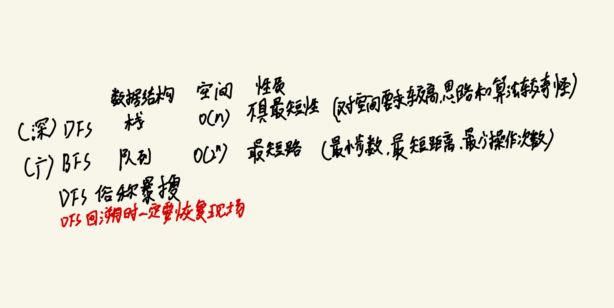 Bfs和dfs(八皇后和八数码)dfs算法生成八位二进制数码 Csdn博客
