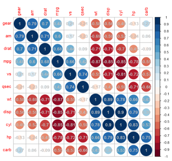 R语言中的函数11：corrplot::corrplot()和corrplot.mixed()_corrplot函数-CSDN博客