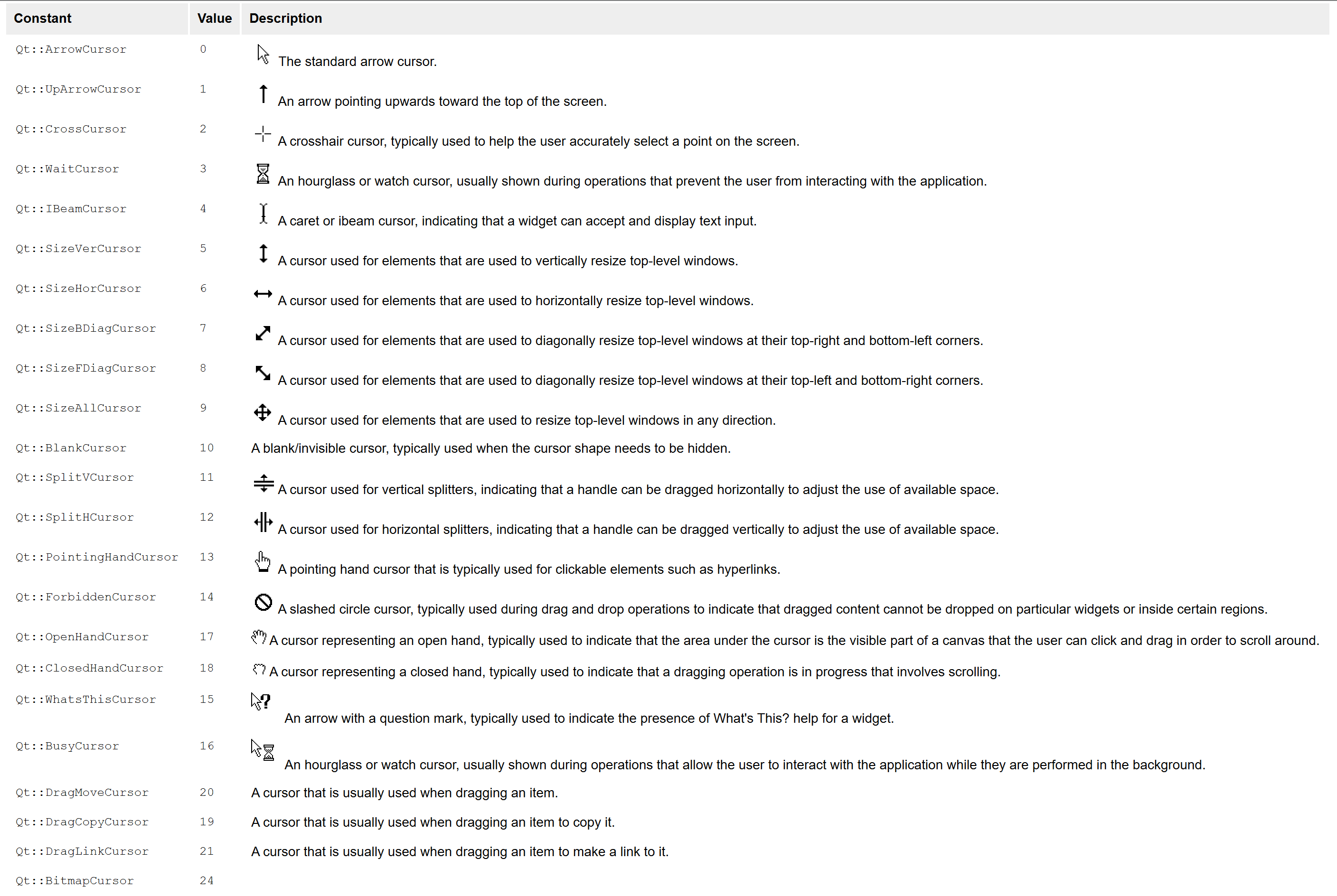 Qt 设置鼠标形状-CSDN博客