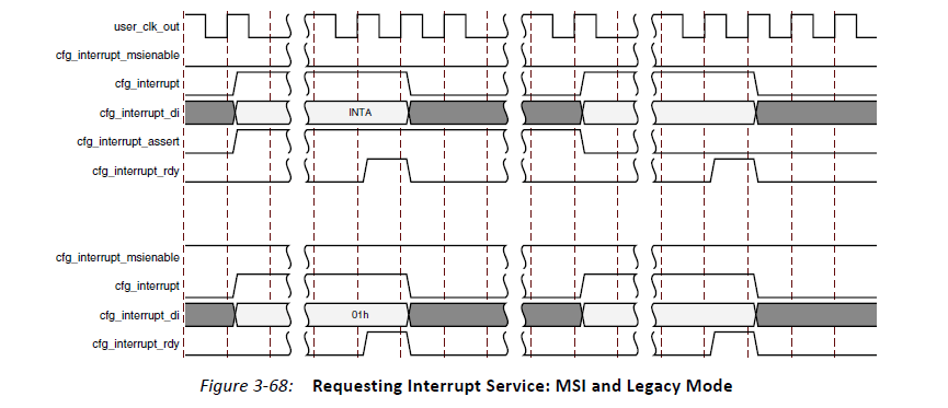 【S047】PCIe MSI中断-CSDN博客