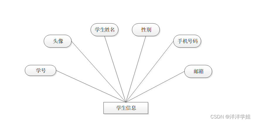 独有源码 Java Jsp在线程序编辑与编译系统4t7j4从不会做毕业设计到成功完成的过程与方法jsp在线编译 Csdn博客 