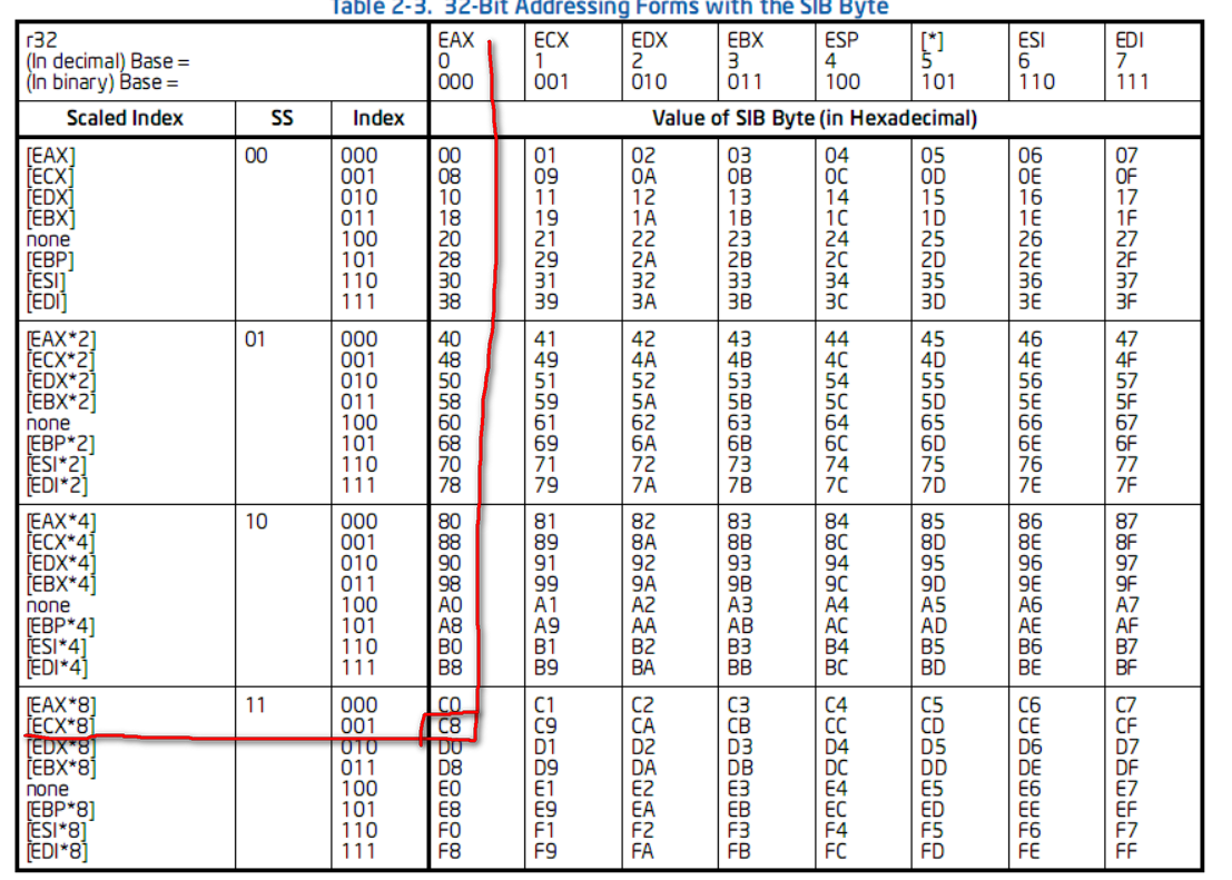 VMP学习笔记之X86指令之Opcode快速入门（二）_intelcpu机器指令中文版手册-CSDN博客