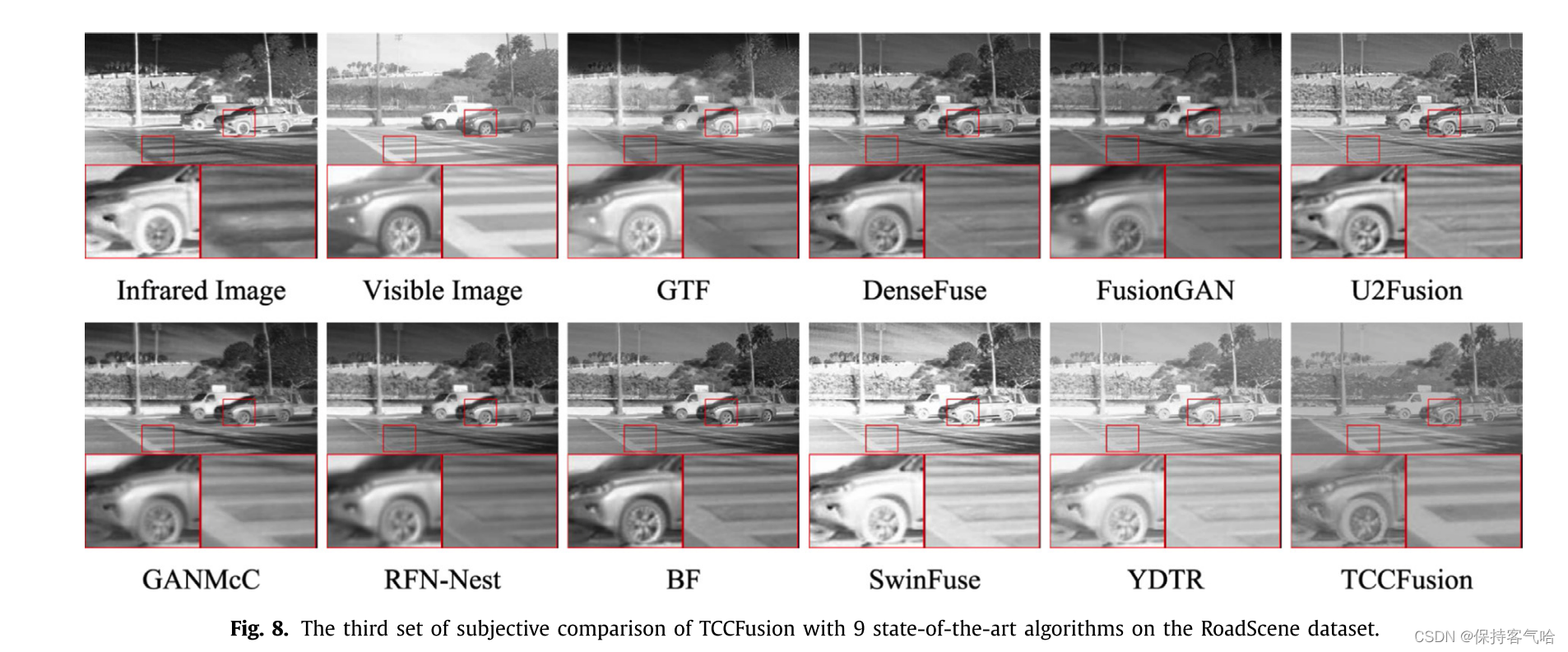 TCCFusion/ An infrared and visible image fusion method based on transformer and cross ...