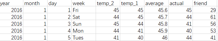 pytorch深入学习（二）_pytorch fit函数-CSDN博客