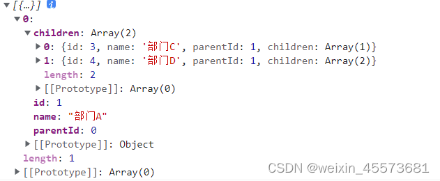 Js 数组转为tree树 Js数组转tree Csdn博客