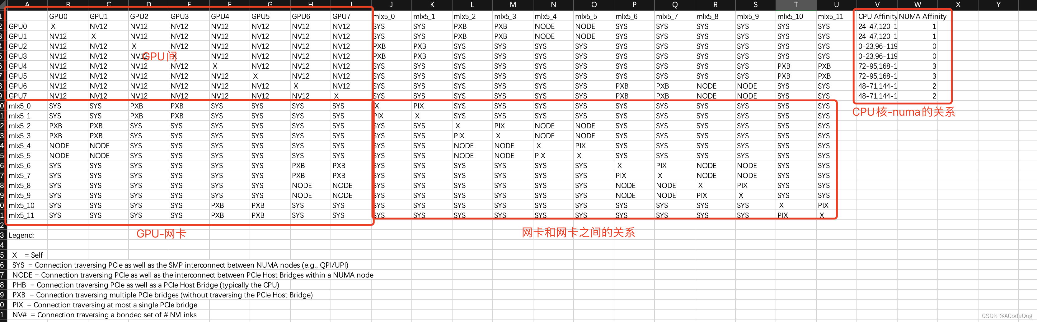 nvidia-smi topo -m-CSDN博客