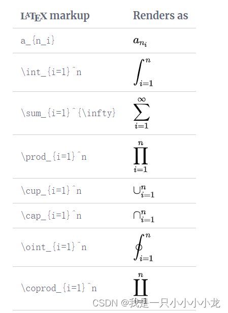 LaTex学习笔记（一）数学公式角标_latex角标-CSDN博客